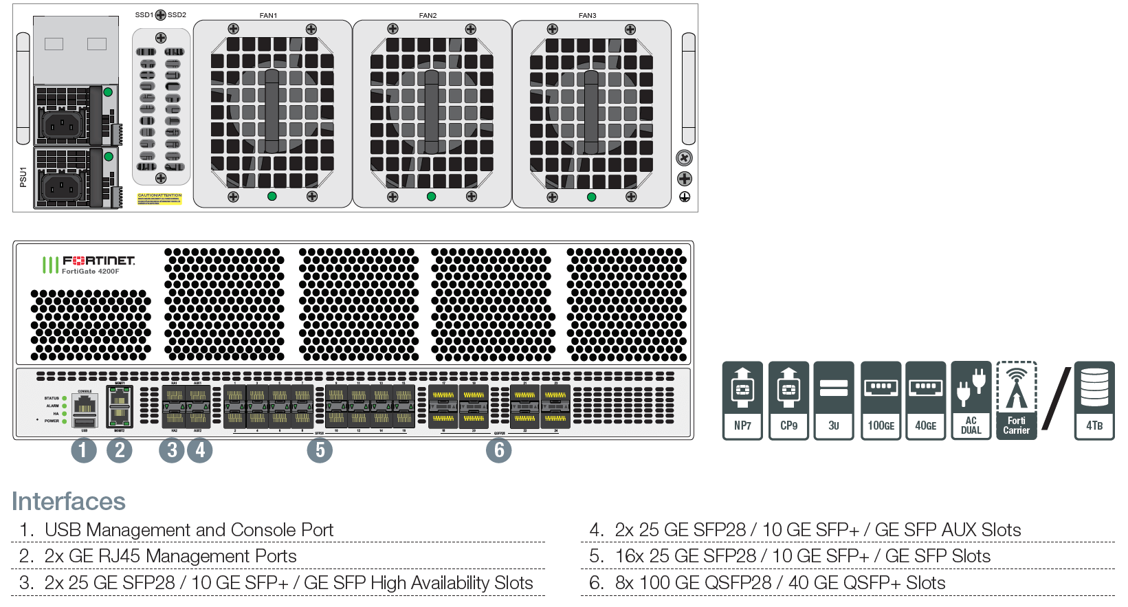 Fortinet FortiGate-4200F - UTM/UTP Bundle (Hardware + Lizenz) | UTP ...